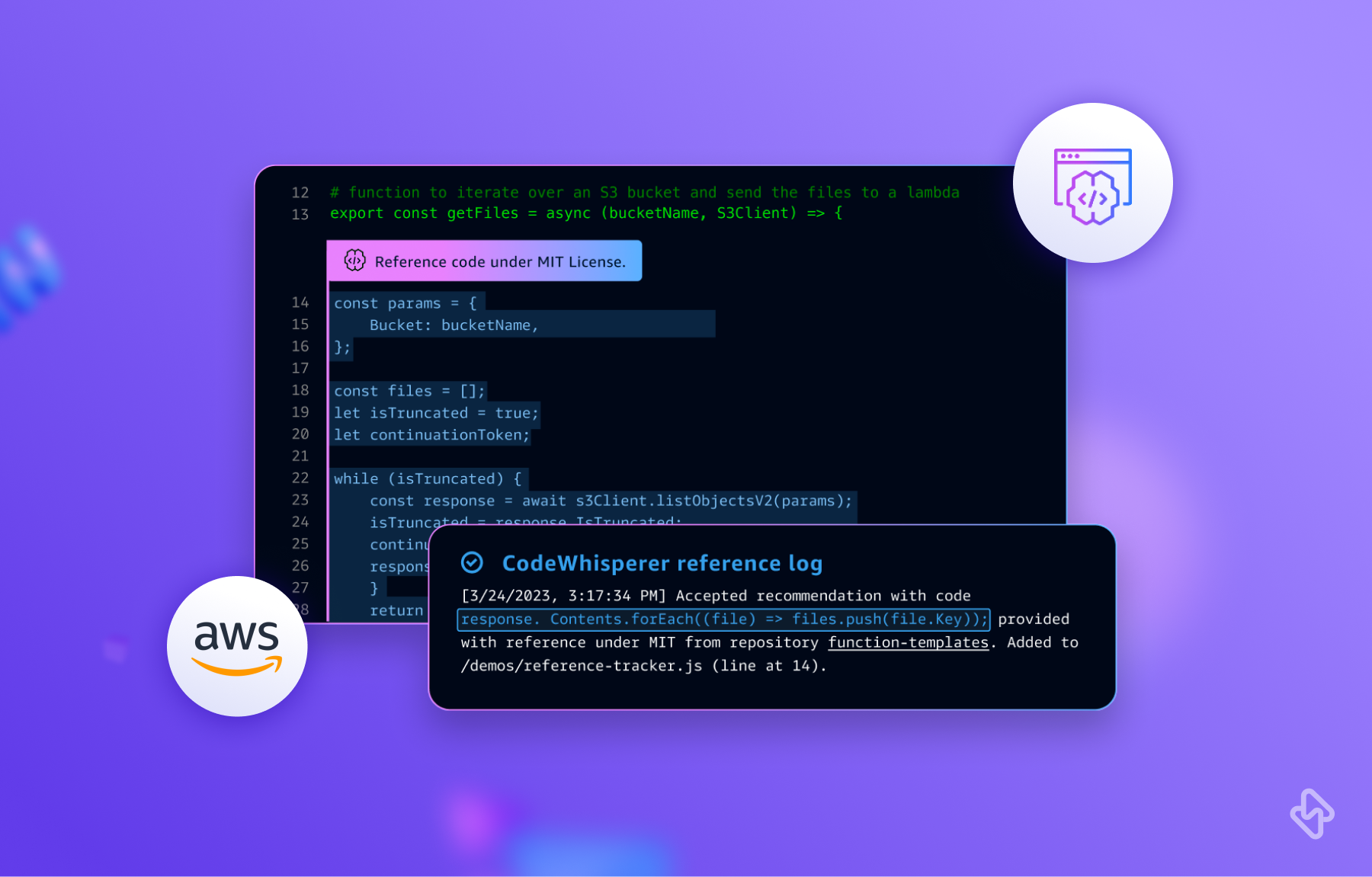 What Is Amazon CodeWhisperer? - Hatica